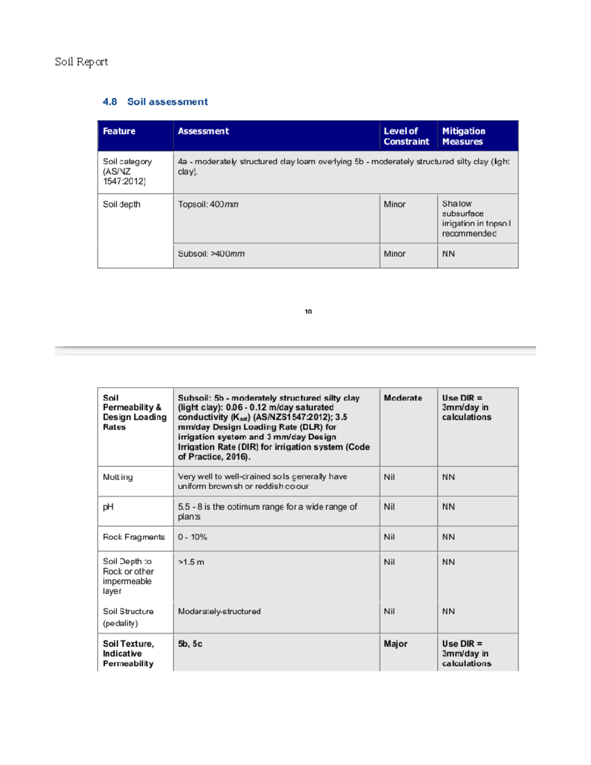 Soil report - Geo101 - Soil Report - Studocu