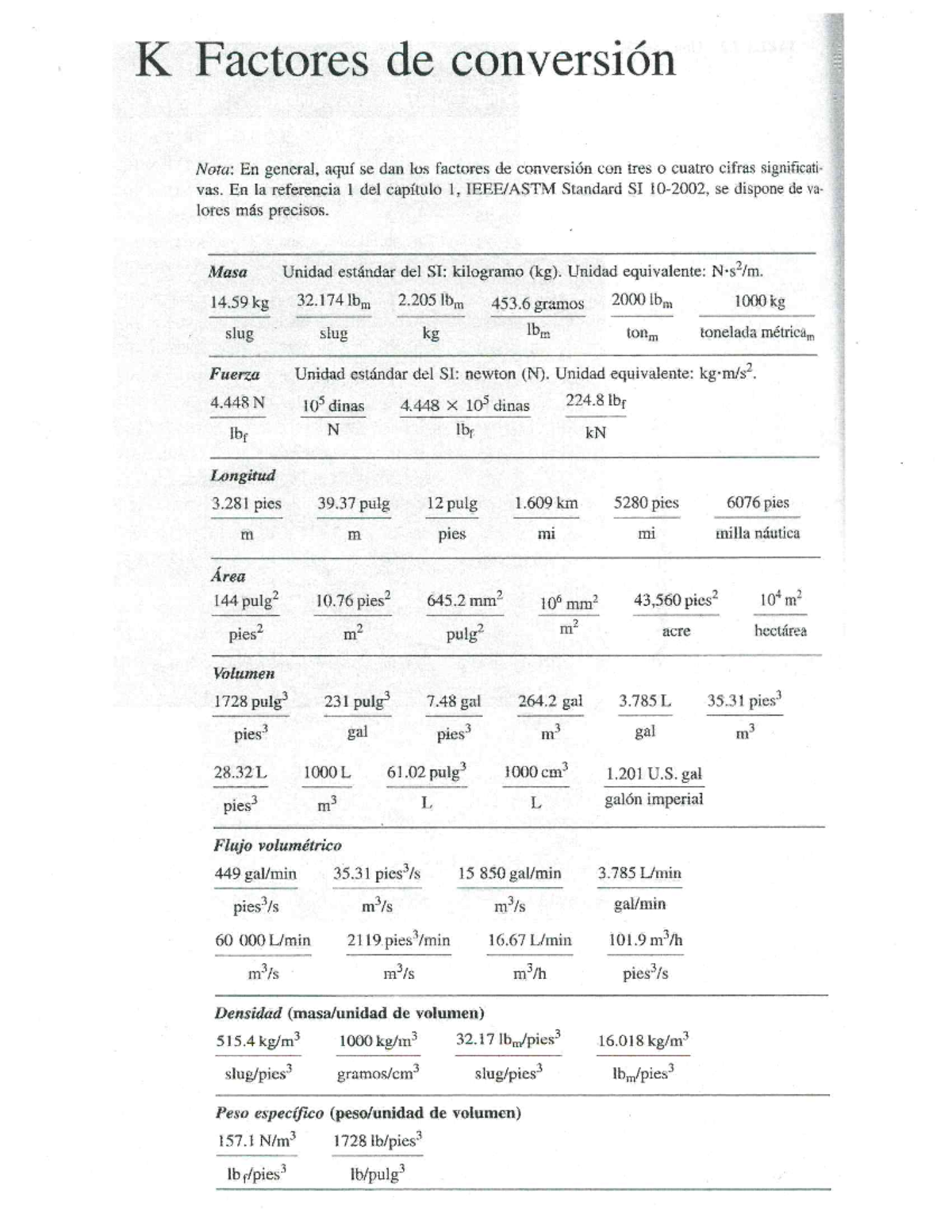 Factores de conversi Ã³n de unidades - K Factores de conversión Nota ...