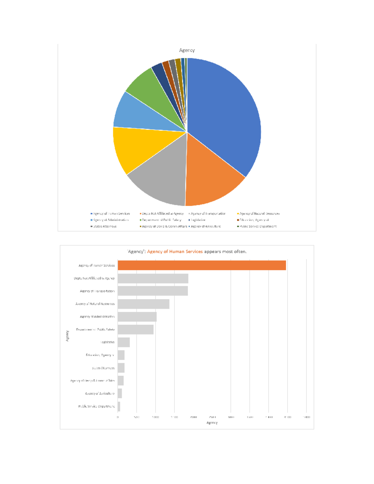 1-3 Exercise - Data Importance: Real World Examples - The data used was ...