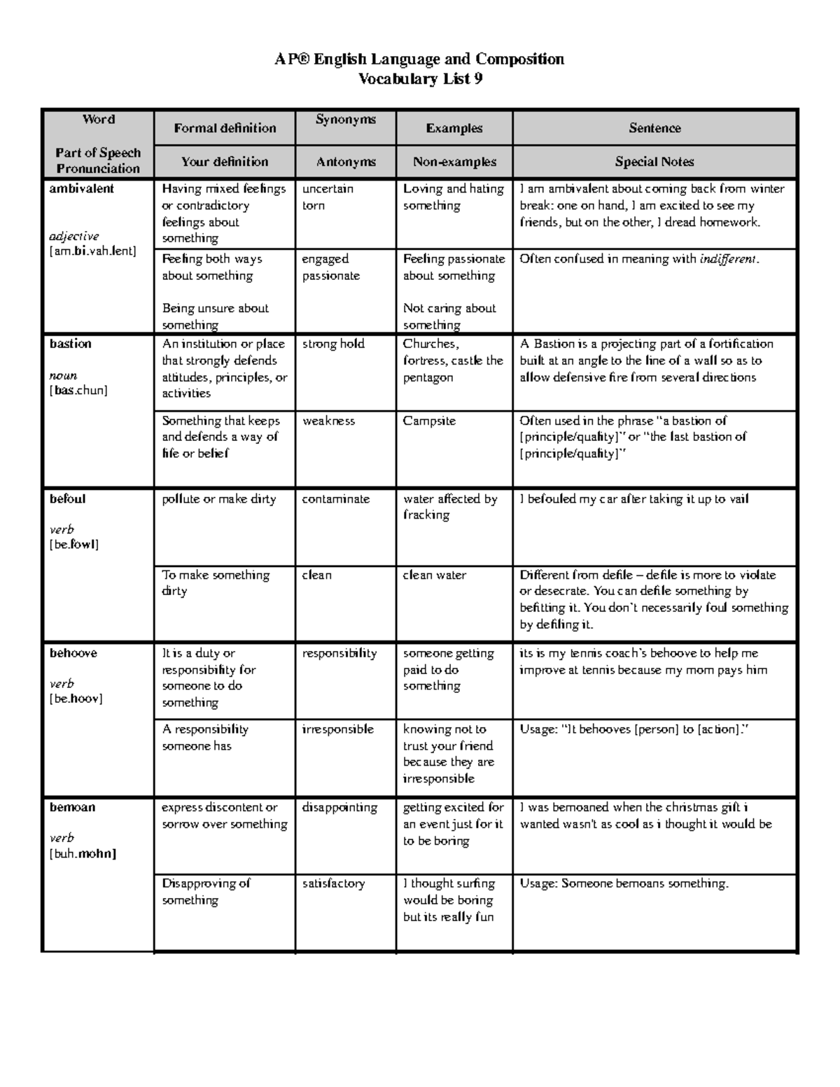 AP English and language composition- Vocabulary Exercises List 9 ...