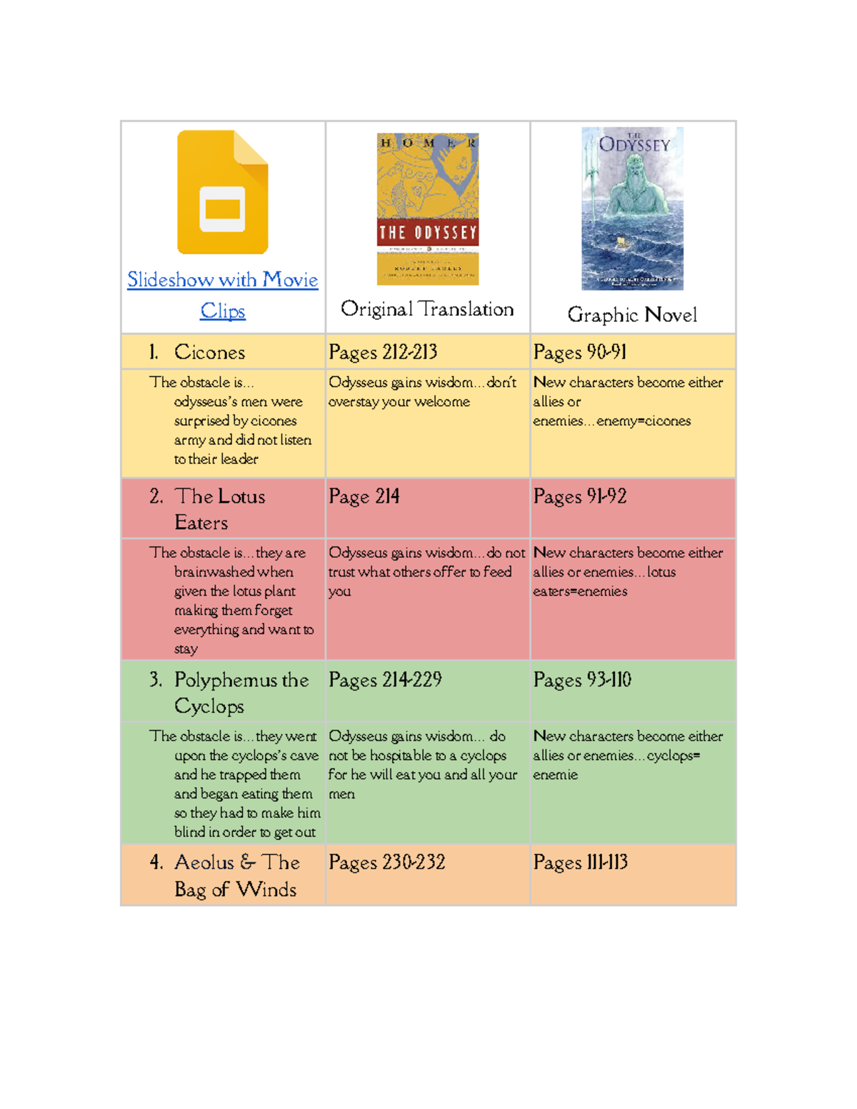 10 Tests of the Odyssey (Step 6) - Slideshow with Movie Clips Original ...