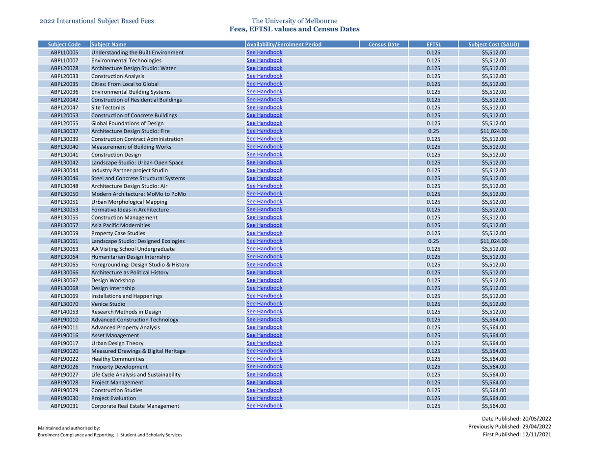 International-subject-based-fees 2022 - Fees, EFTSL values and Census ...