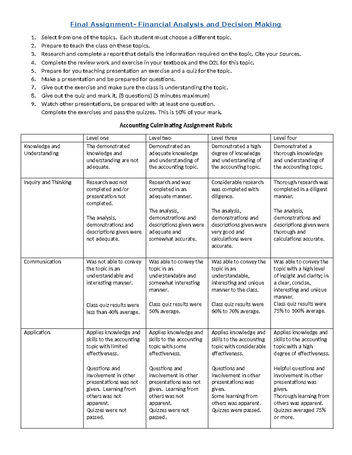 3. Final Assignment Culminating 2022 - Final Assignment- Financial ...