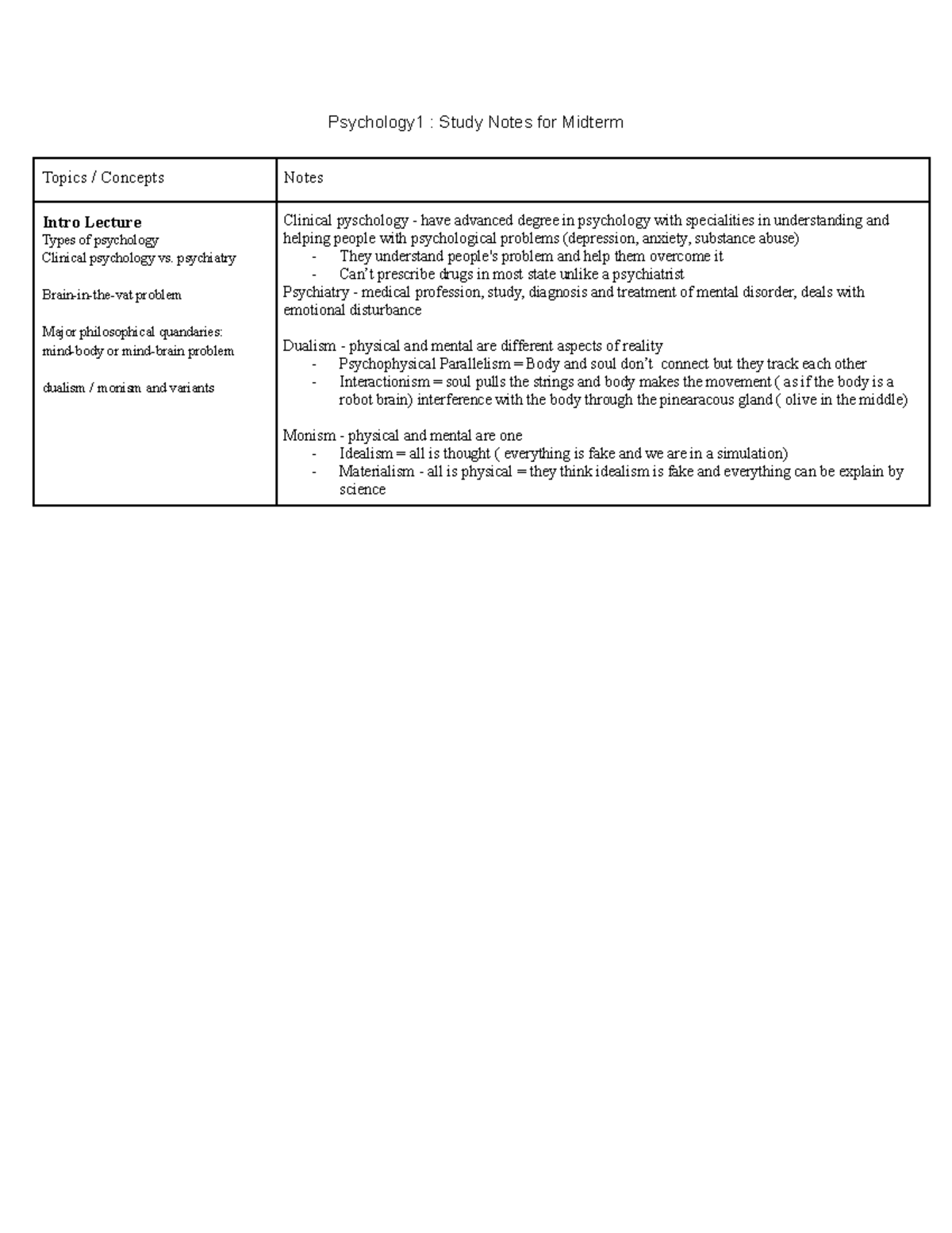 PSY 1 - Study Guide Notes - Psychology1 : Study Notes for Midterm ...