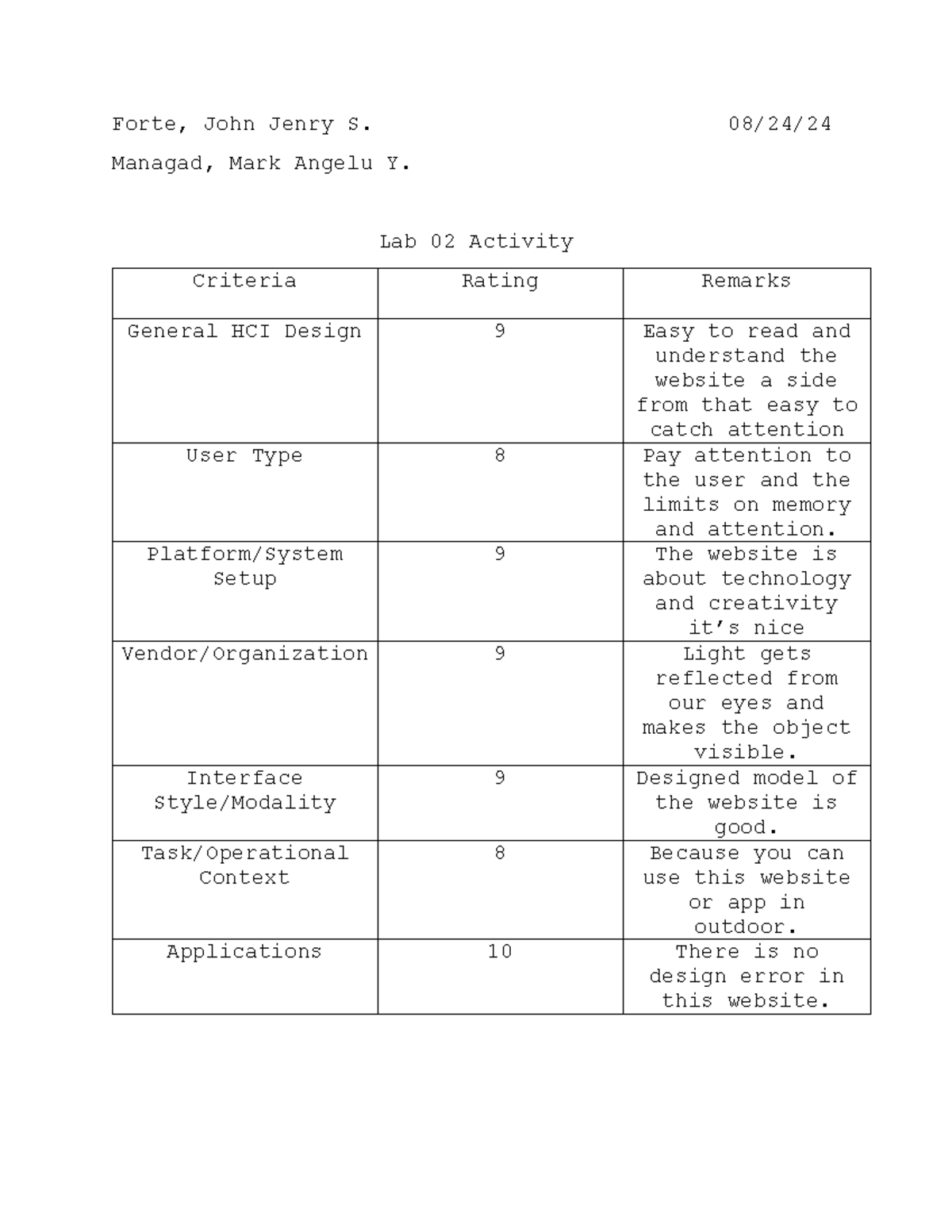 Forte-managad 02-Lab Exer - Forte, John Jenry S. 08/24/ Managad, Mark Angelu Y. Lab 02 Activity ...