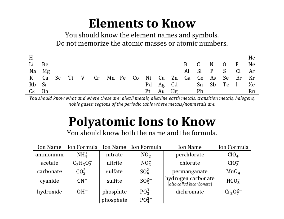 Stuff to memorize or know - Elements to Know You should know the ...