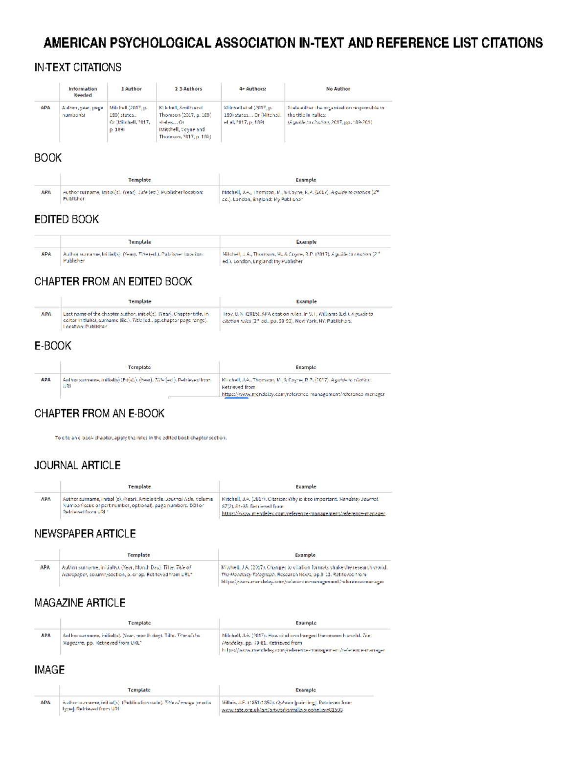 APA - Critique - Reaction Paper - AMERICAN PSYCHOLOGICAL ASSOCIATION IN ...
