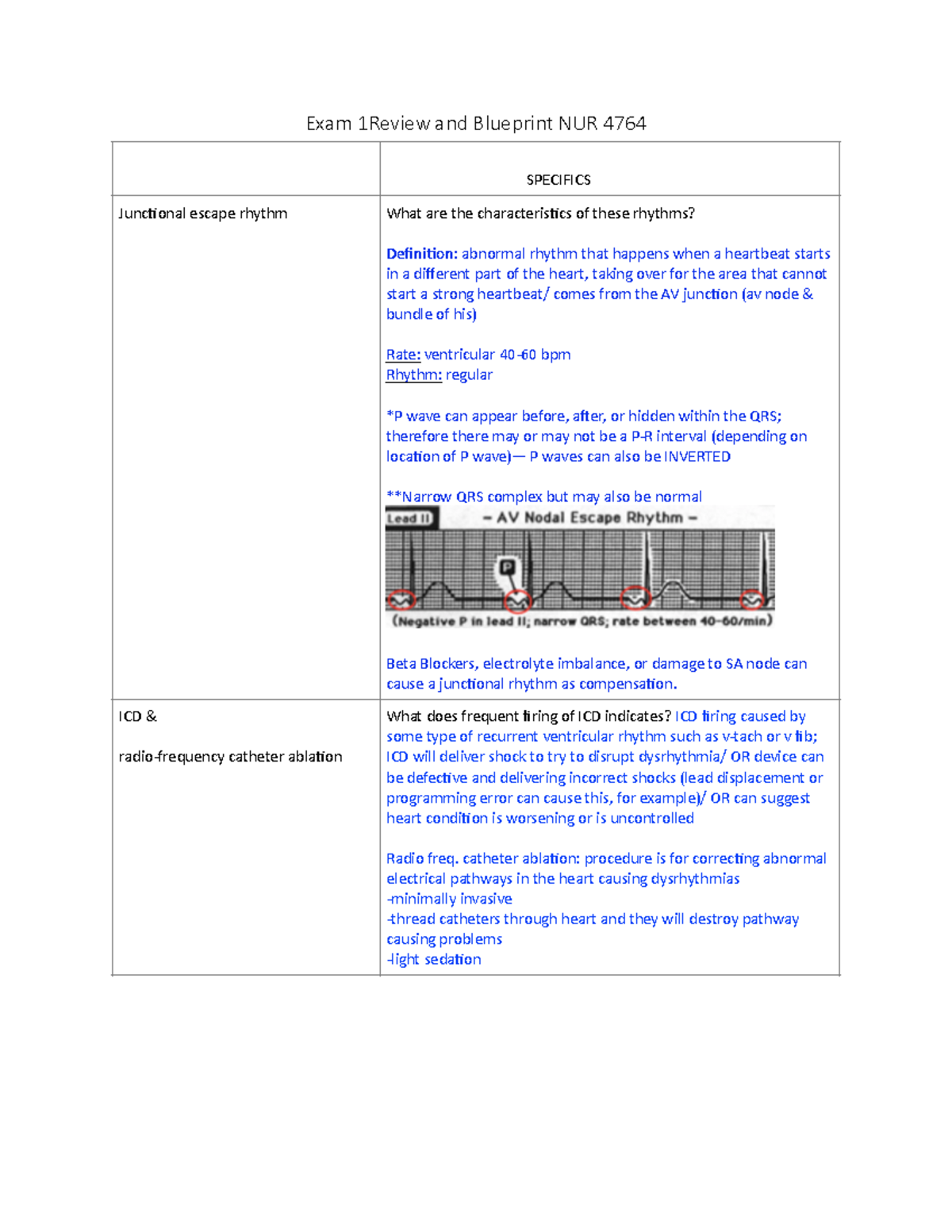 Complex Exam 1 Review - Exam 1Review and Blueprint NUR 4764 SPECIFICS ...
