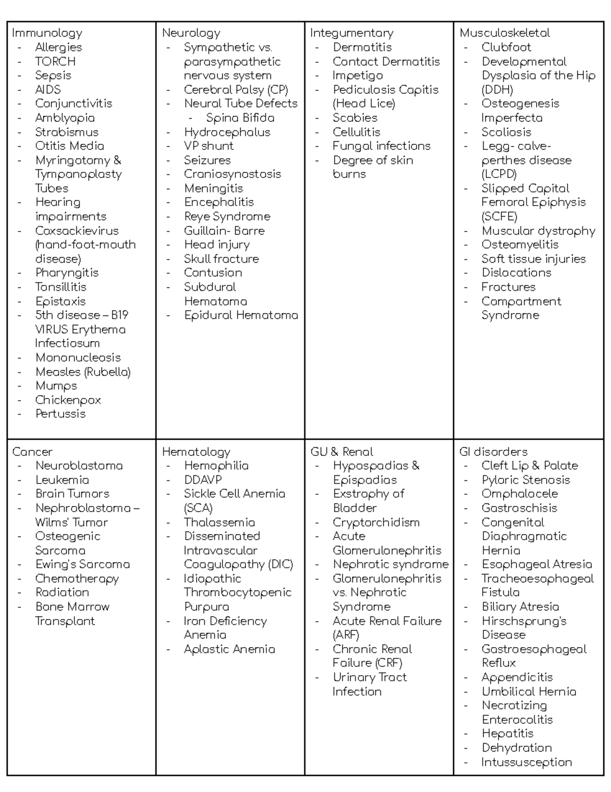 Pediatrics final topics - Immunology - Allergies - TORCH - Sepsis ...