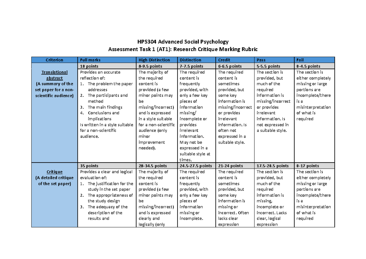 AT1 Rubric - HPS304 Advanced Social Psychology Assessment Task 1 (AT1 ...