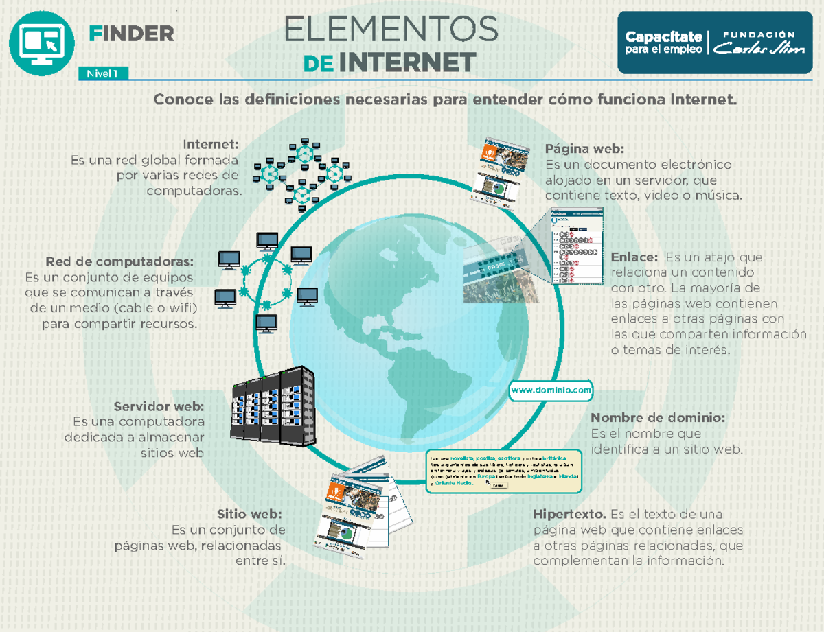 Elementos de internet - FINDER Nivel 1 ELEMENTOS DE INTERNET Internet ...