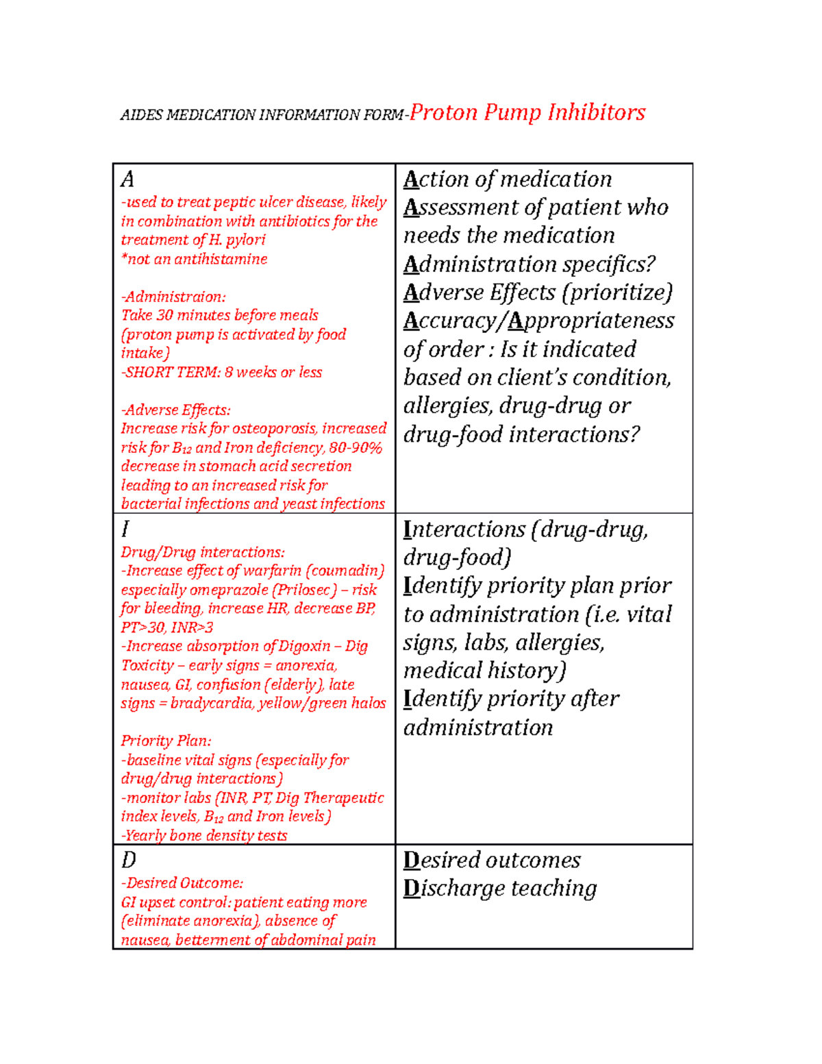 3-PPIs- Aides Study Chart - AIDES MEDICATION INFORMATION FORM-Proton ...