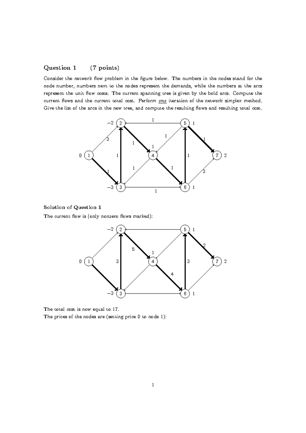 Extra problem network simplex - Question 1 (7 points) Consider the ...