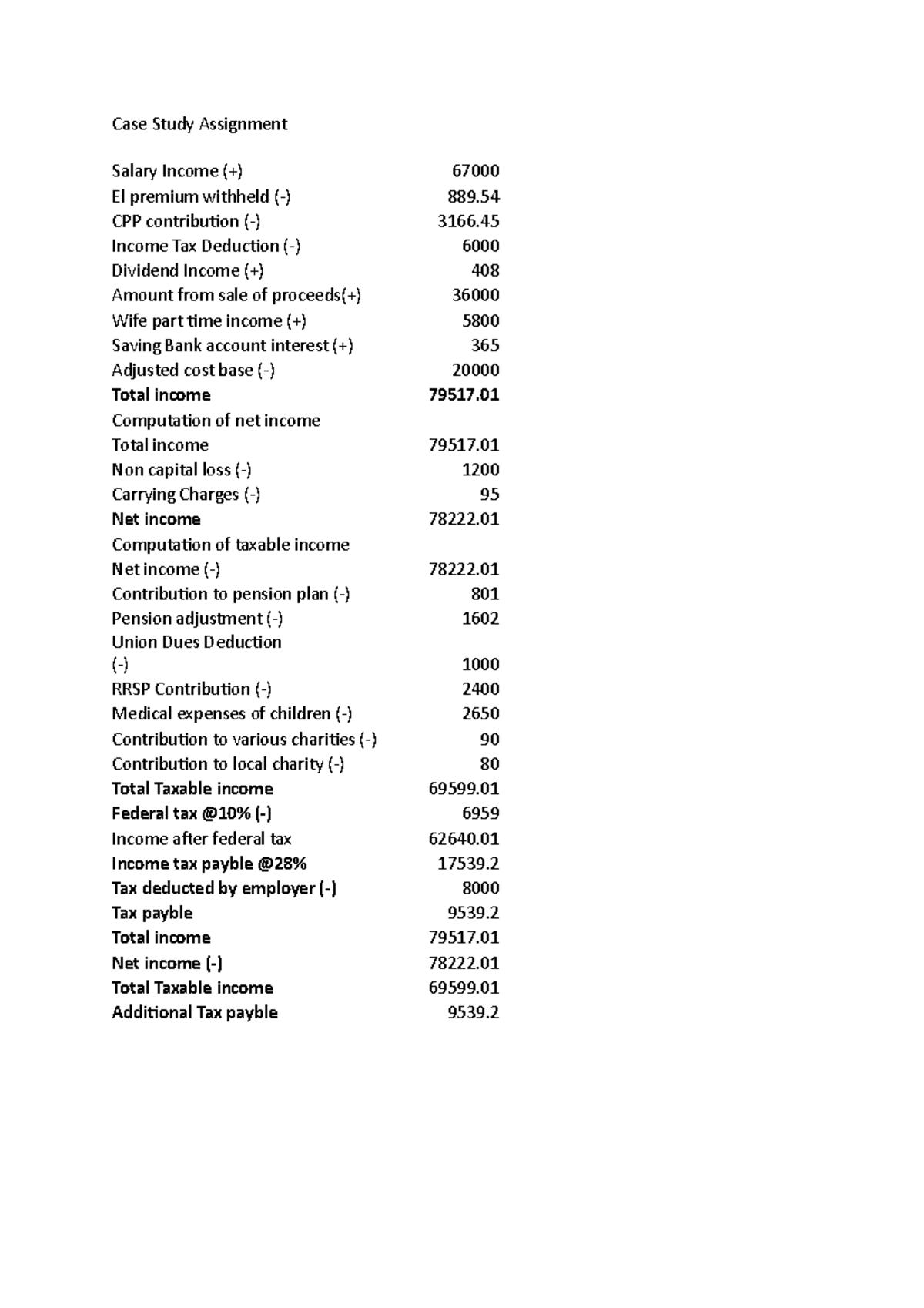 Case Study Assignment parmeet tax - Case Study Assignment Salary Income ...