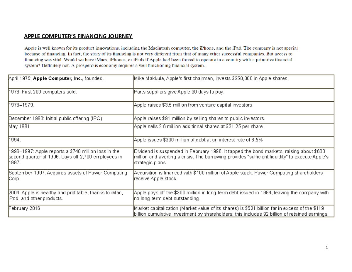 Chap 2 apple financing journey - APPLE COMPUTER’S FINANCING JOURNEY ...