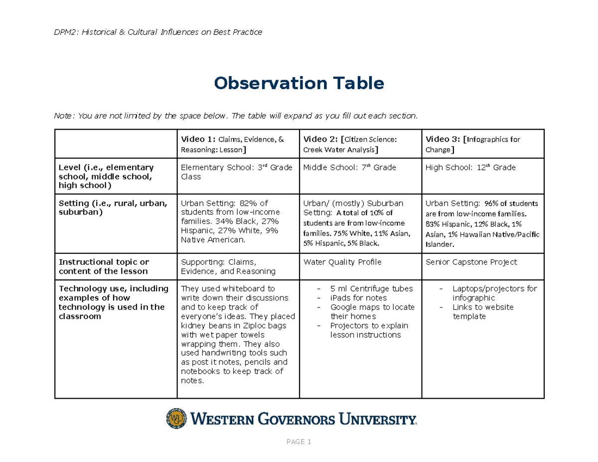 D097 Task 1 Passed - DPM2: Historical & Cultural Influences on Best ...