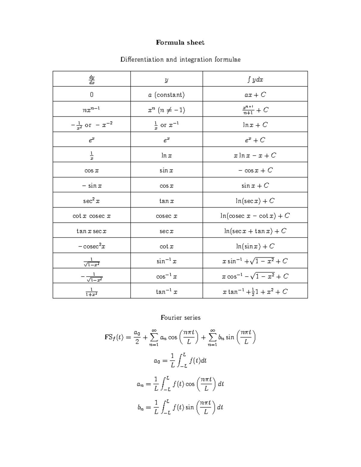 MATH1012 Formula sheet - Formula sheet Differentiation and integration formulae dy dx y ∫ ydx 0 ...