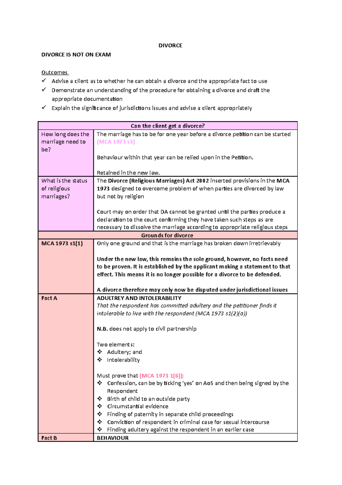 Divroce Notes - DIVORCE DIVORCE IS NOT ON EXAM Outcomes Advise a client ...