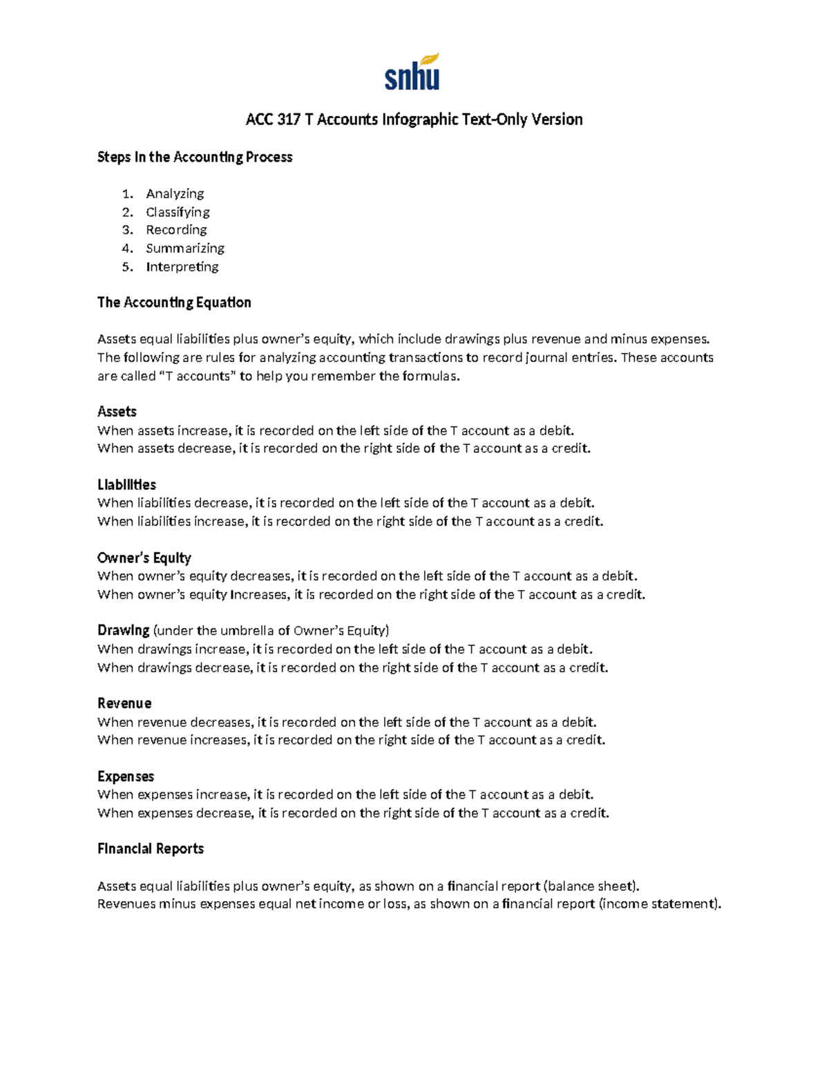 ACC 317 T Accounts Infographic Text-Only Version - Analyzing 2 ...