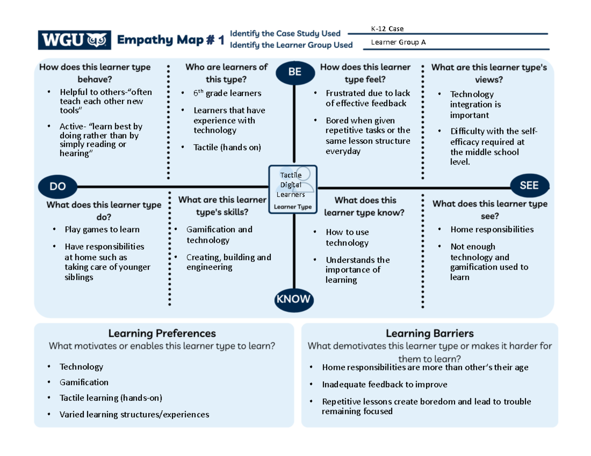 Task 1-Empathy Map and Persona Templates - Helpful to others-“often ...
