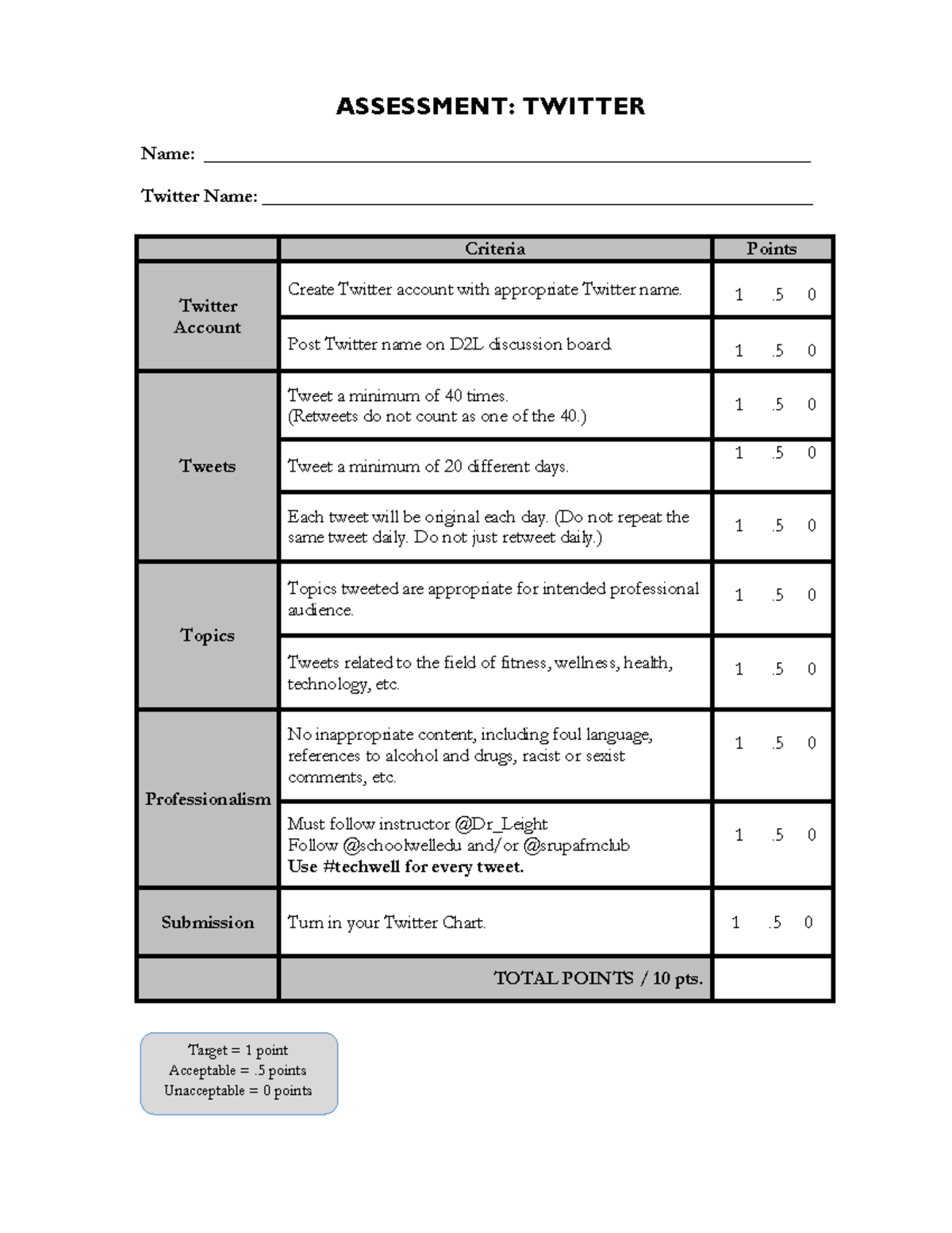 Twitter Assessment-9 - Assignment - ASSESSMENT: TWITTER Name: - Studocu