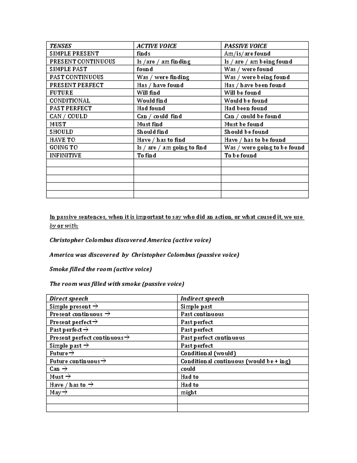 Passive Voice - TENSES ACTIVE VOICE PASSIVE VOICE SIMPLE PRESENT finds ...
