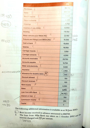 1. ACC117 Topic 1 Introduction TO Accounting & Business Notes ...