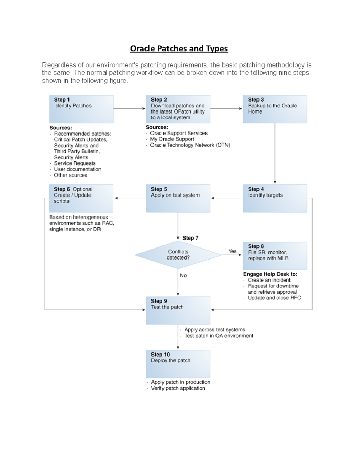 Oracle Patches and Types - Oracle Patches and Types Regardless of our ...