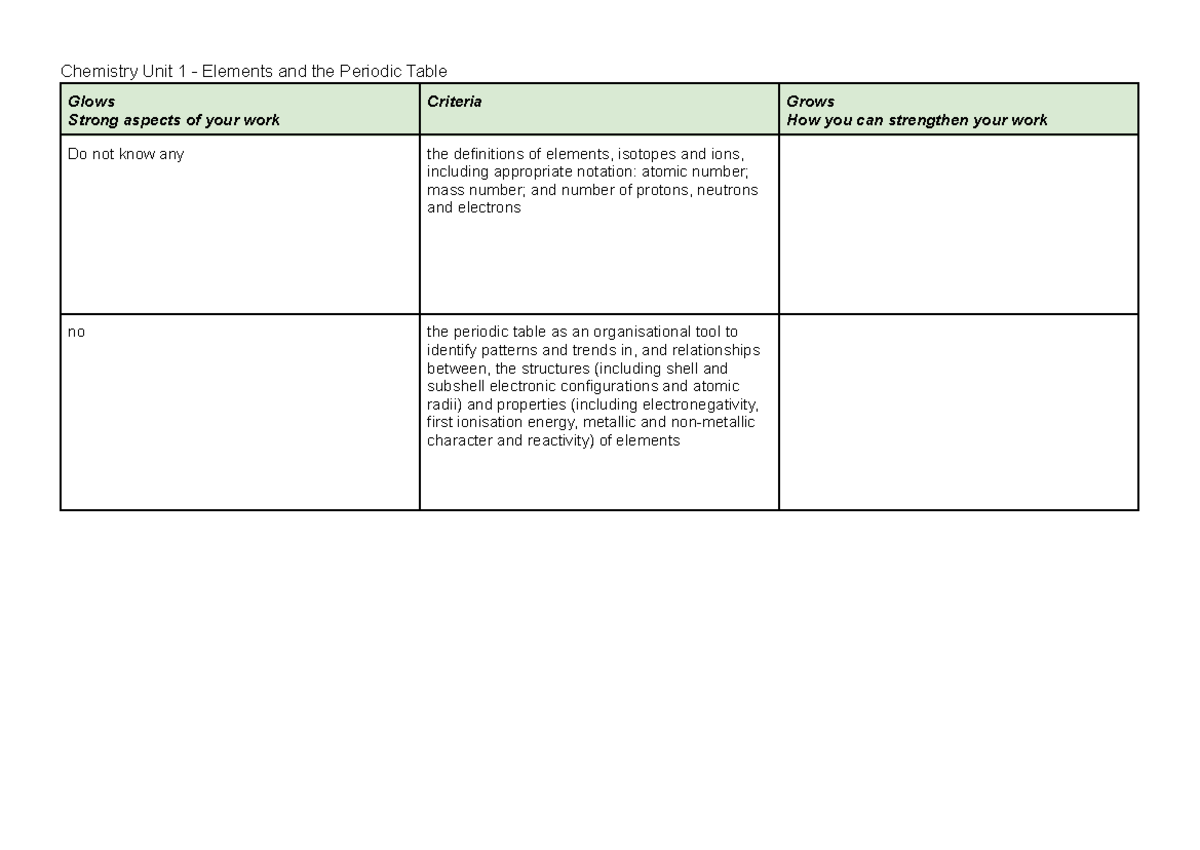 Chemistry Unit 1 - single point rubric - Chemistry Unit 1 - Elements ...
