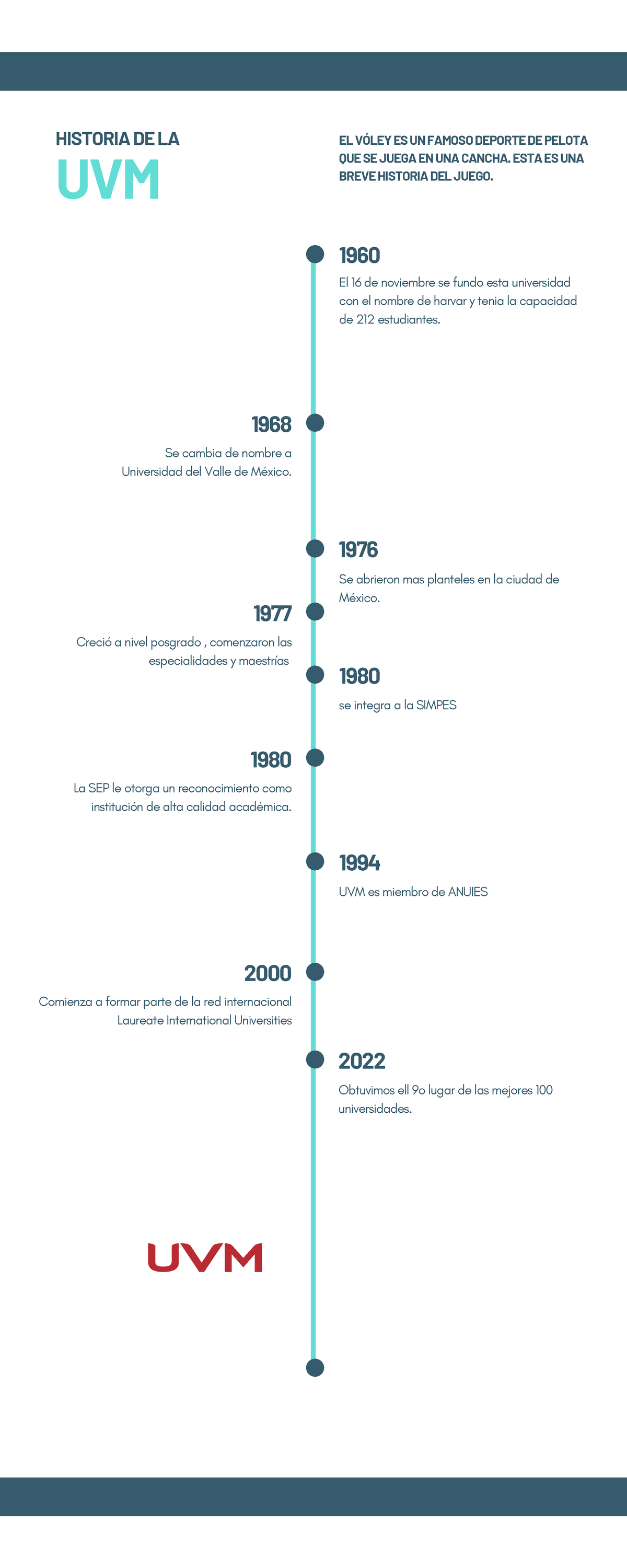 A1 CACR - act1 - 1960 1976 HISTORIA DE LA UVM 1968 El 16 de noviembre se fundo esta universidad ...