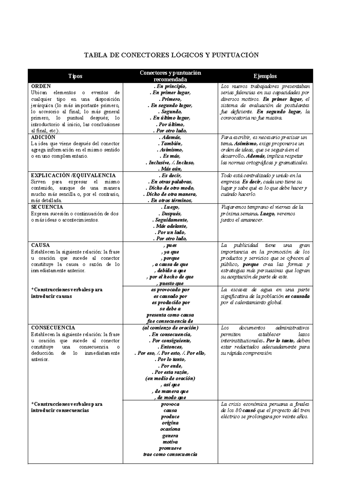 Tabla de conectores lógicos - TABLA DE CONECTORES LÓGICOS Y PUNTUACIÓN ...