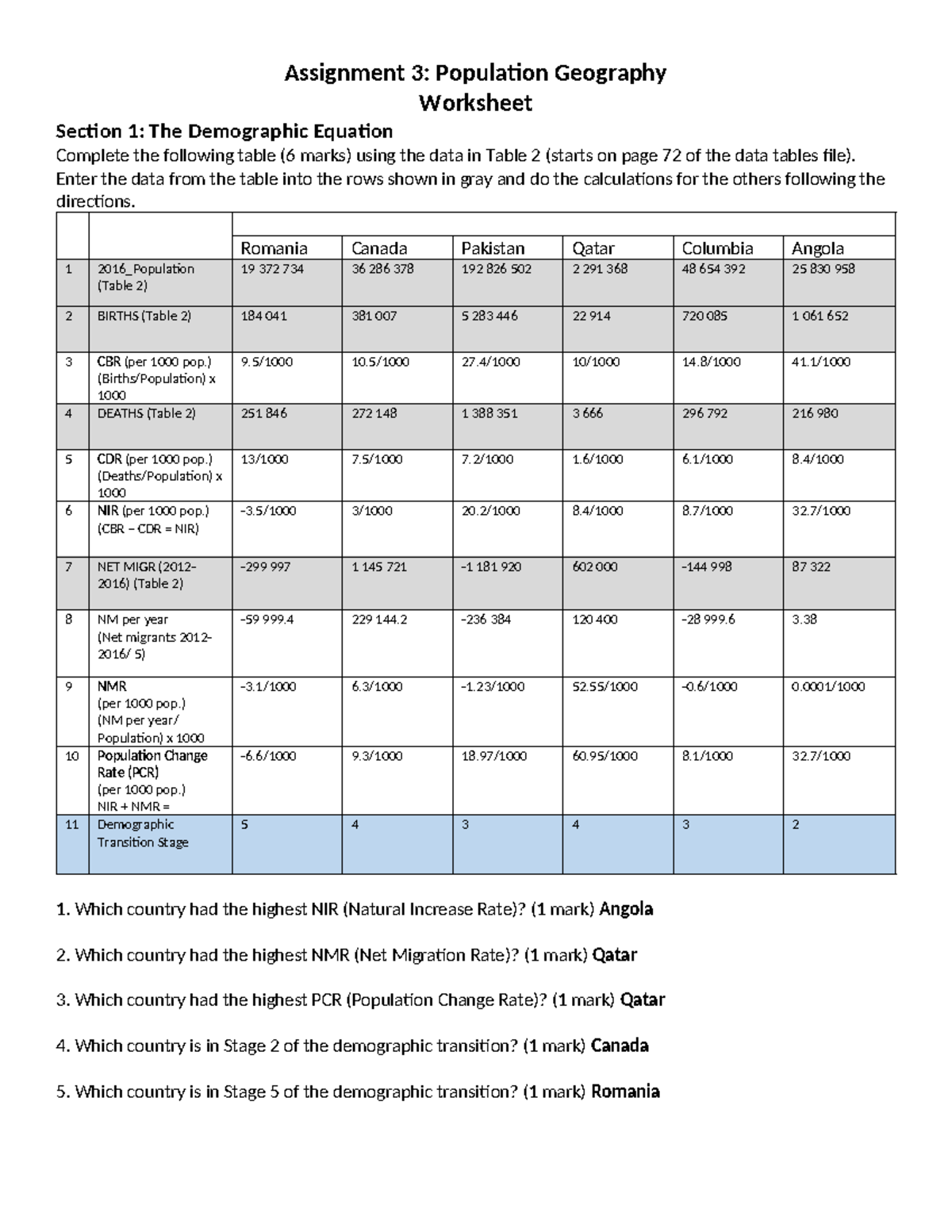 Assignment 3 Worksheet - Assignment 3: Population Geography Worksheet ...
