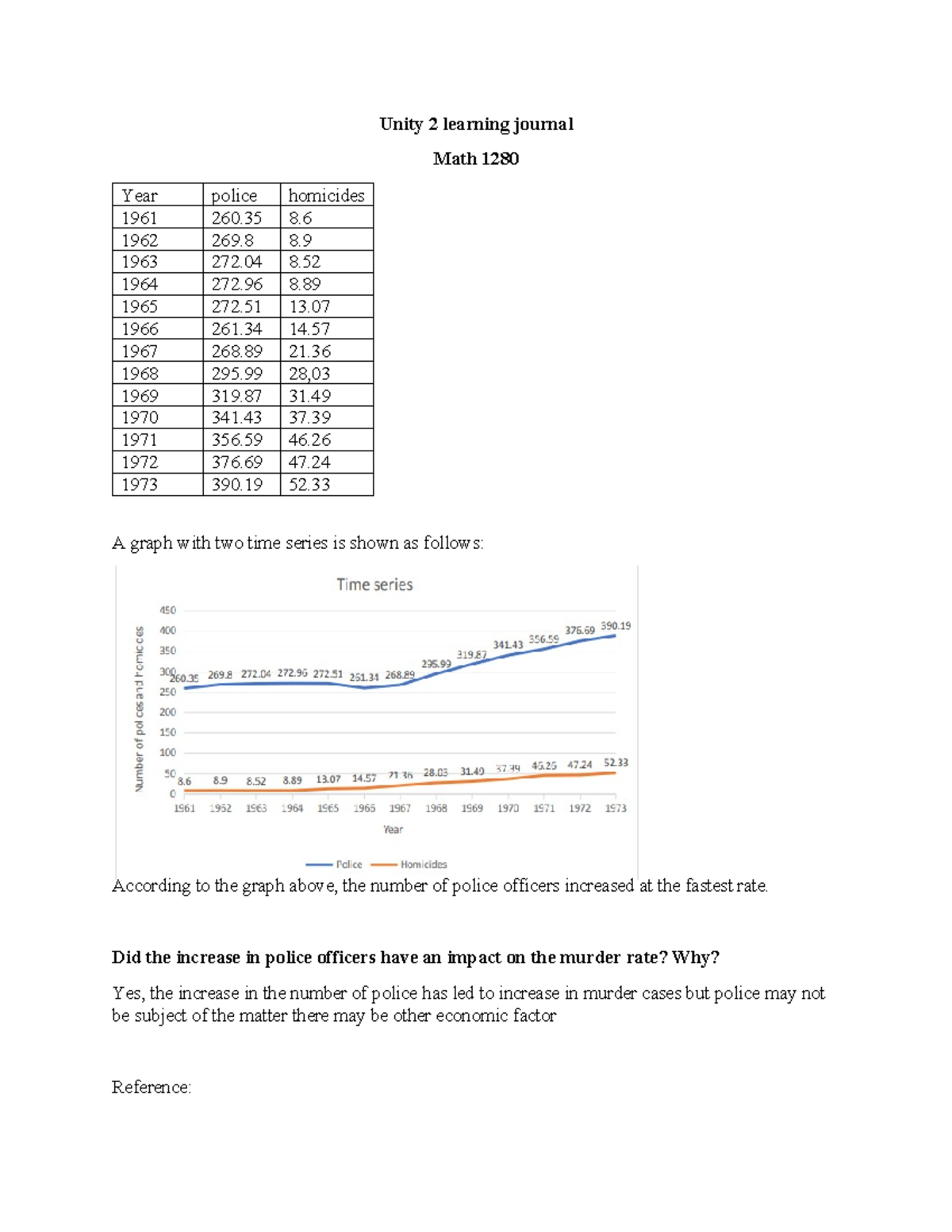 Unity 2 learning journal - Unity 2 learning journal Math 1280 Year police homicides 1961 260 8 ...