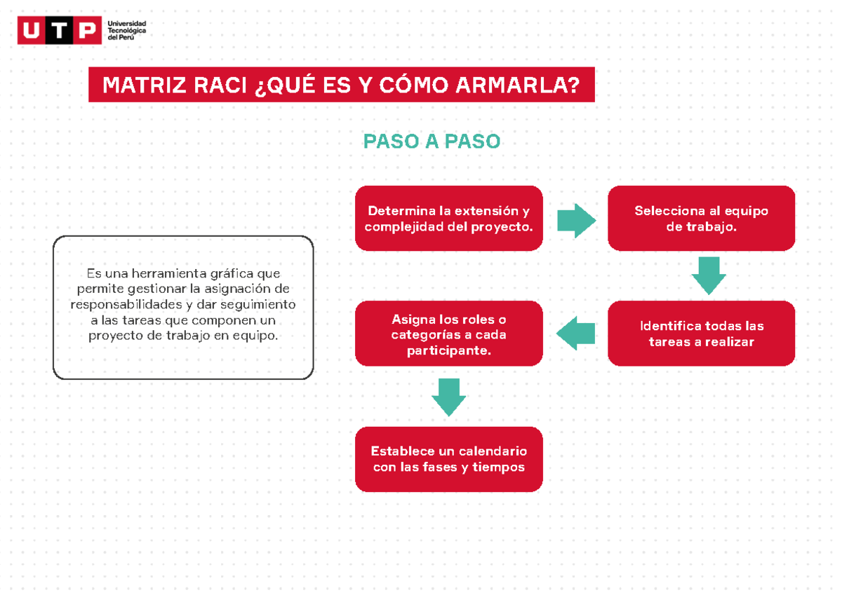 Semana 5 - Matriz Raci - administracion y organizacion de empresas ...
