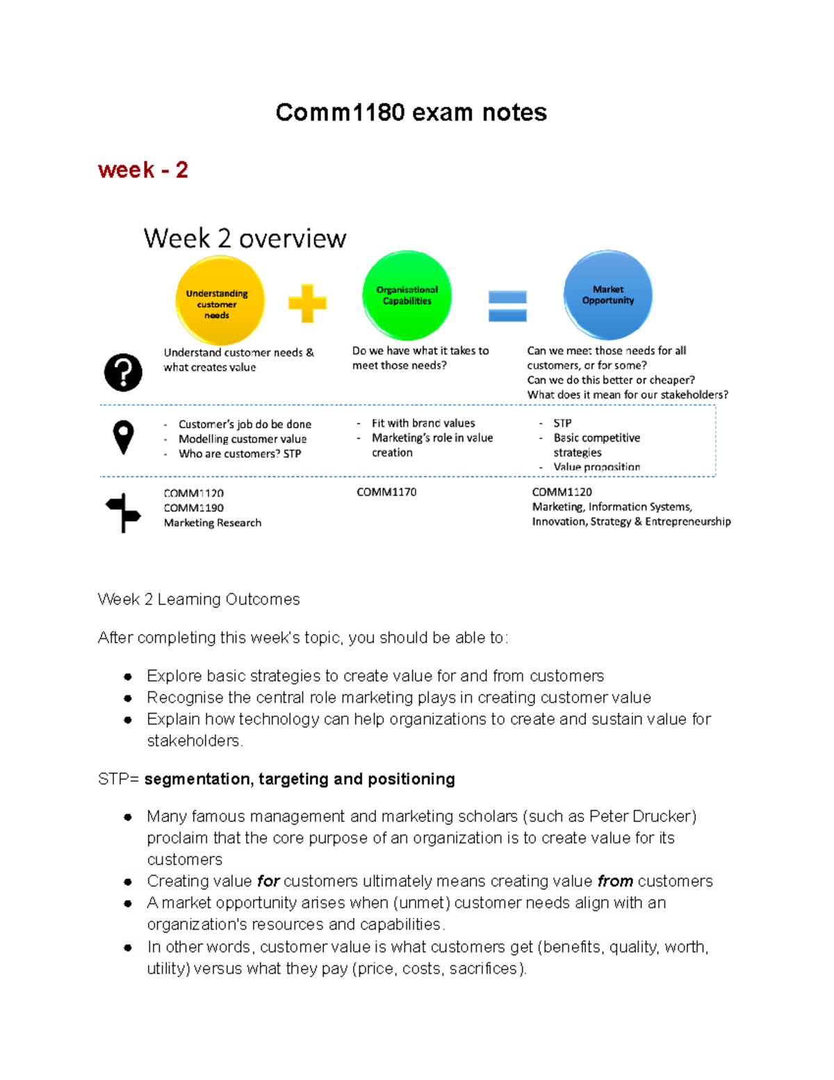 Comm1180 exam notes - Comm1180 exam notes week - 2 Week 2 Learning ...