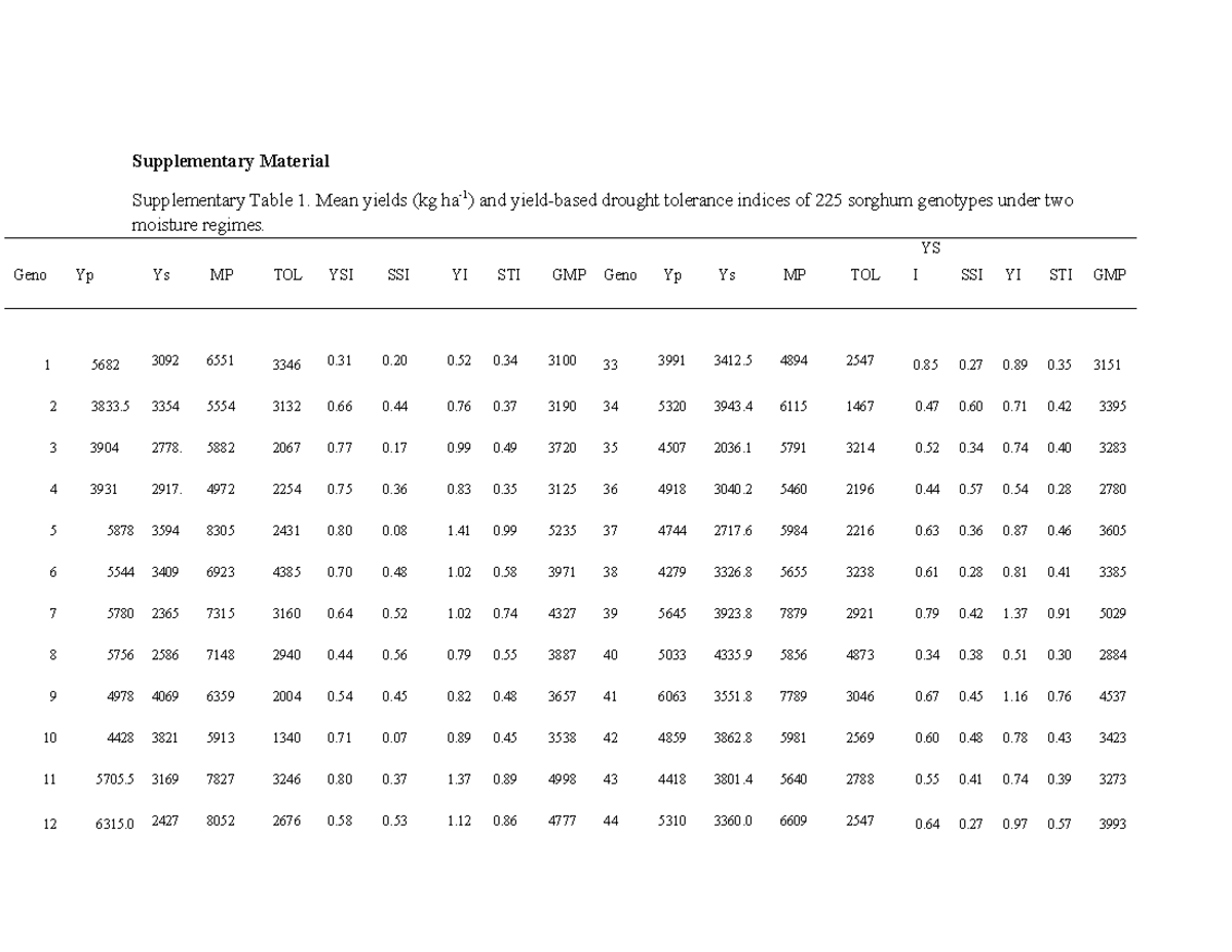 Supplementary Materia 1 - Supplementary Material Supplementary Table 1 ...