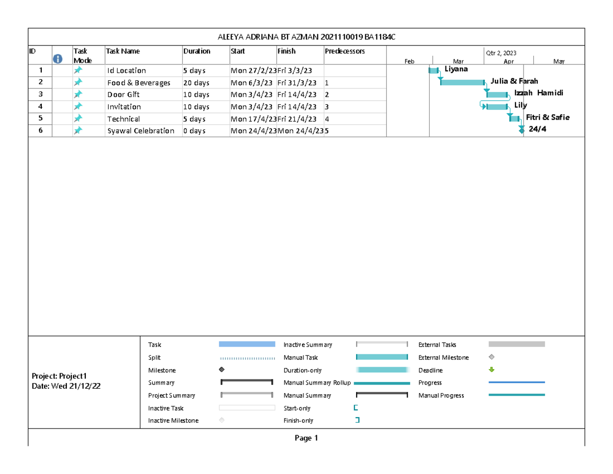 Assignmentganttchart 1 - ID Task Mode Task Name Duration Start Finish ...