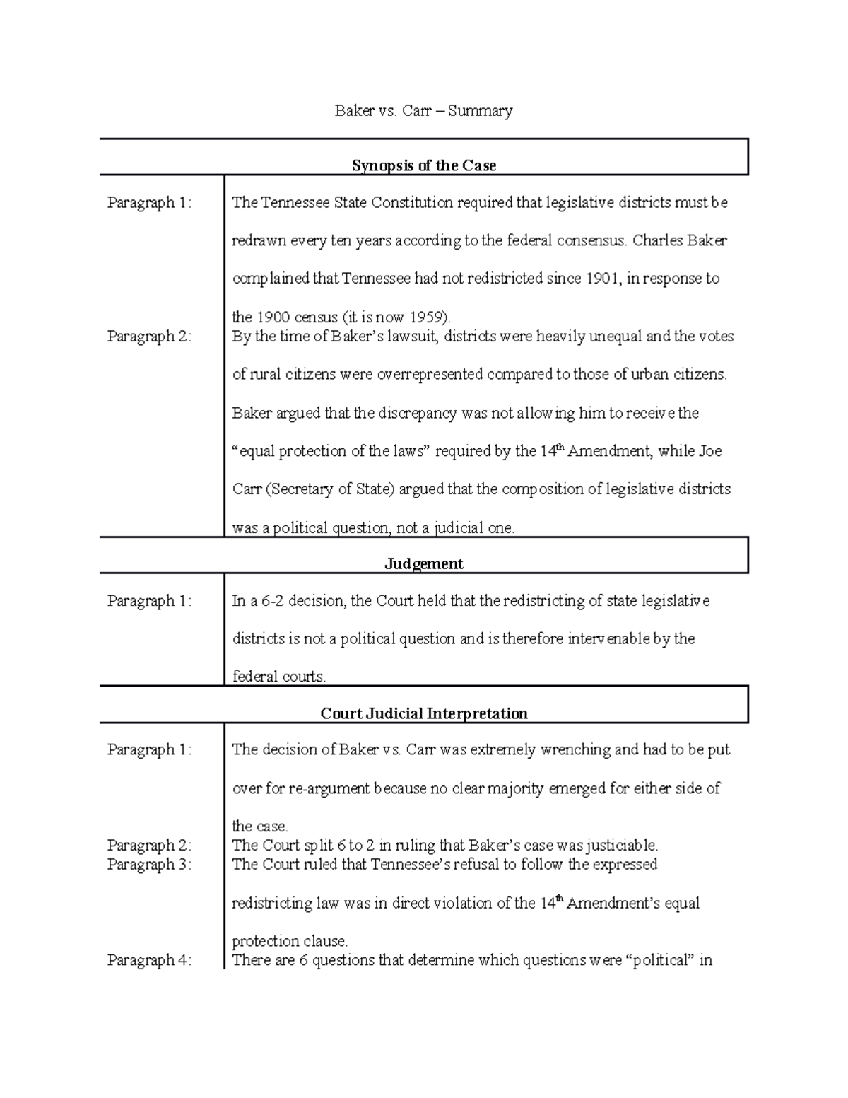 Baker Vs Carr Summary Baker Vs Carr Summary Synopsis Of The Case Paragraph 1 The