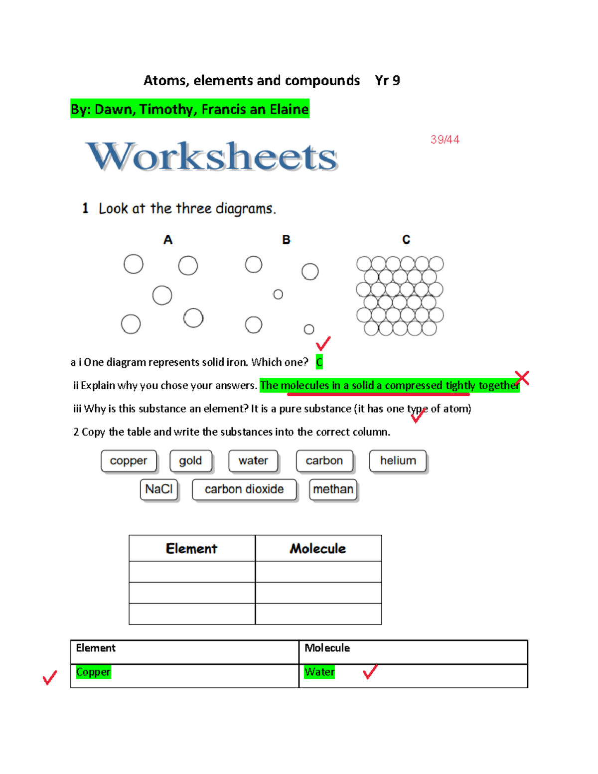Atoms by - Francis, Timothy, Dawn & Elane - Atoms, elements and ...