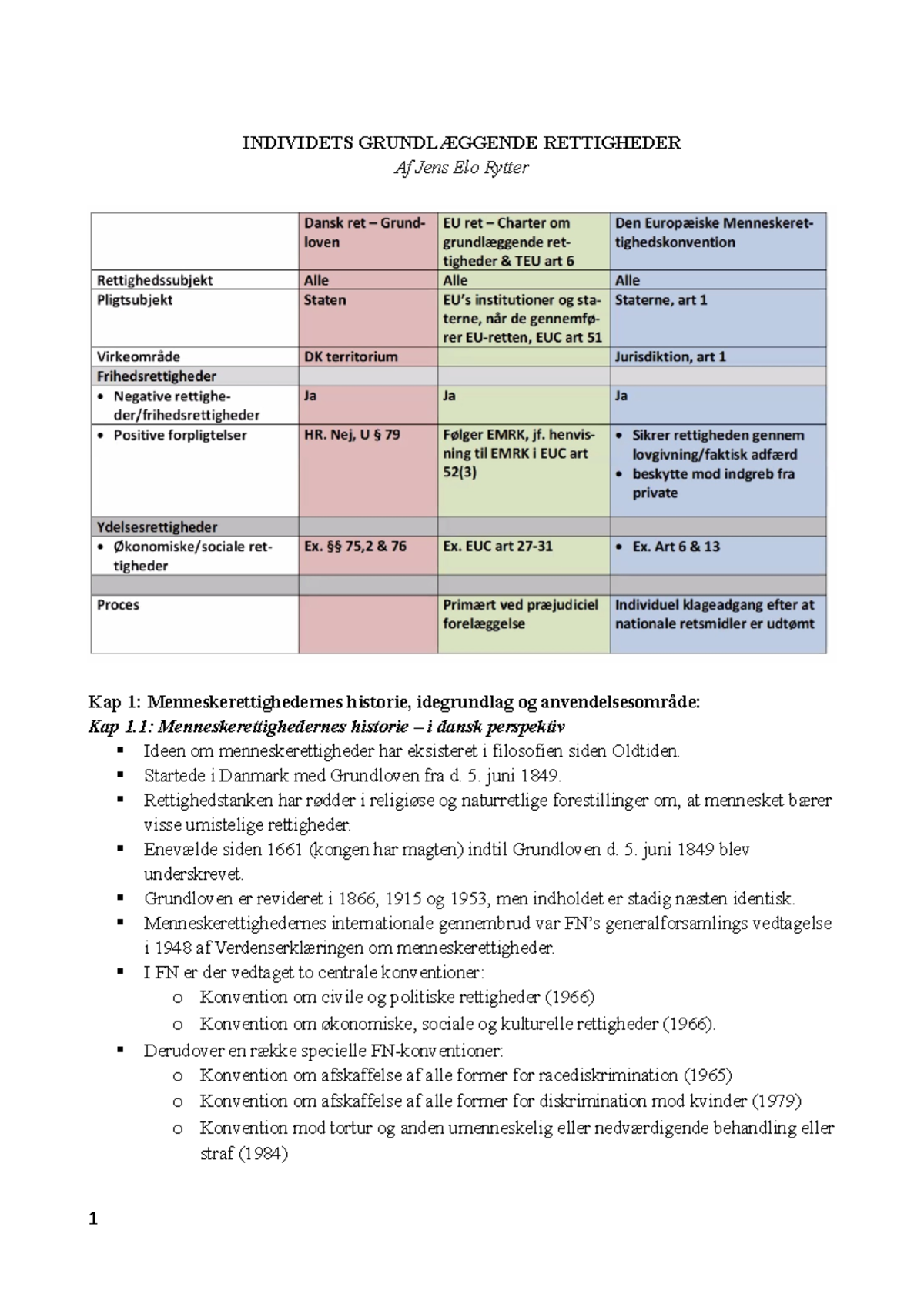 Individets grundlæggende rettigheder - INDIVIDETS GRUNDLÆGGENDE ...