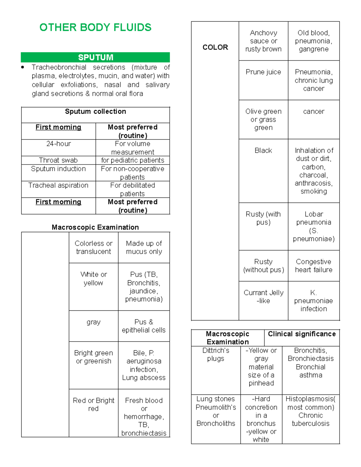BODY Fluids - CLINICAL MICROSCOPY NOTES - OTHER BODY FLUIDS SPUTUM ...