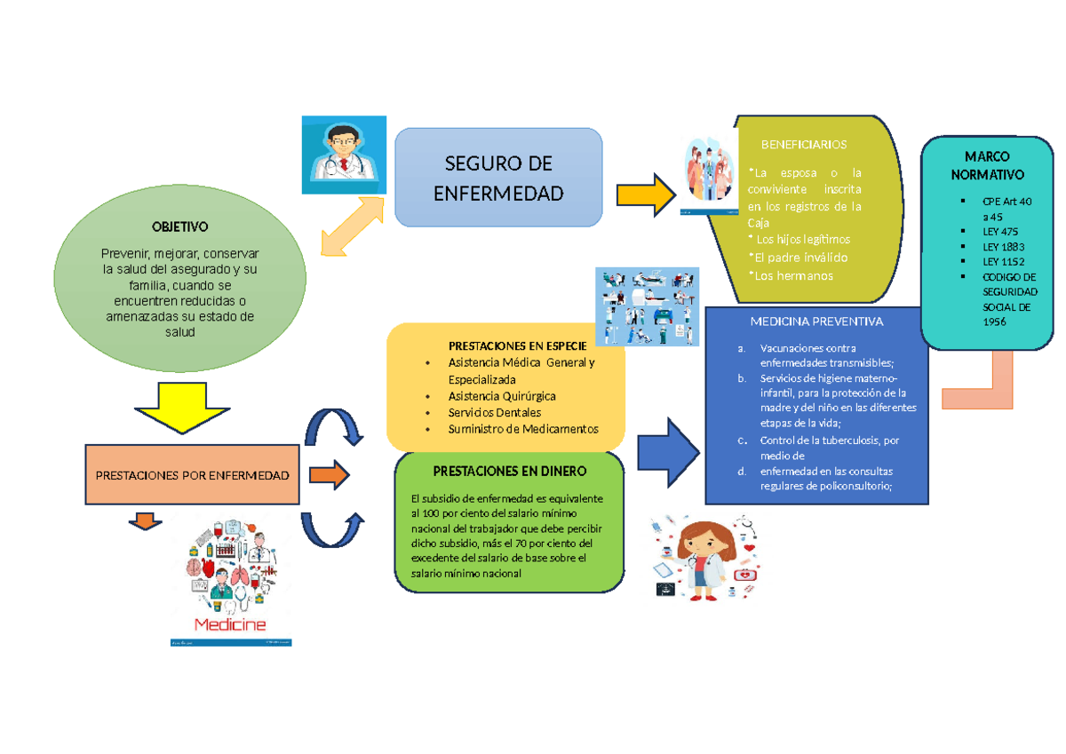 Seguro - cvbhj - SEGURO DE ENFERMEDAD OBJETIVO Prevenir, mejorar ...