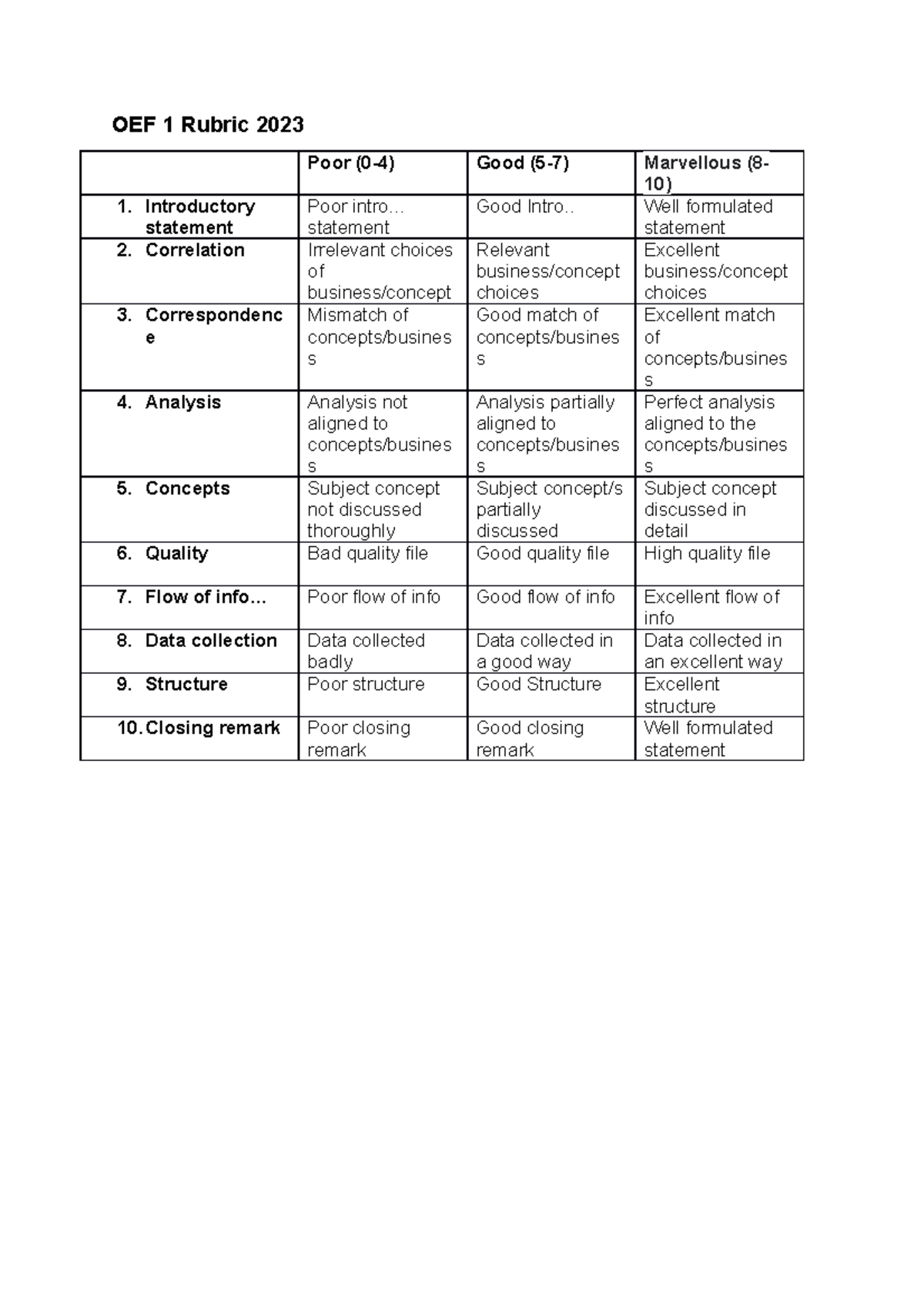 OEF1 Rubric - OEF 1 Rubric 2023 Poor (0-4) Good (5-7) Marvellous (8- 10) Introductory statement ...