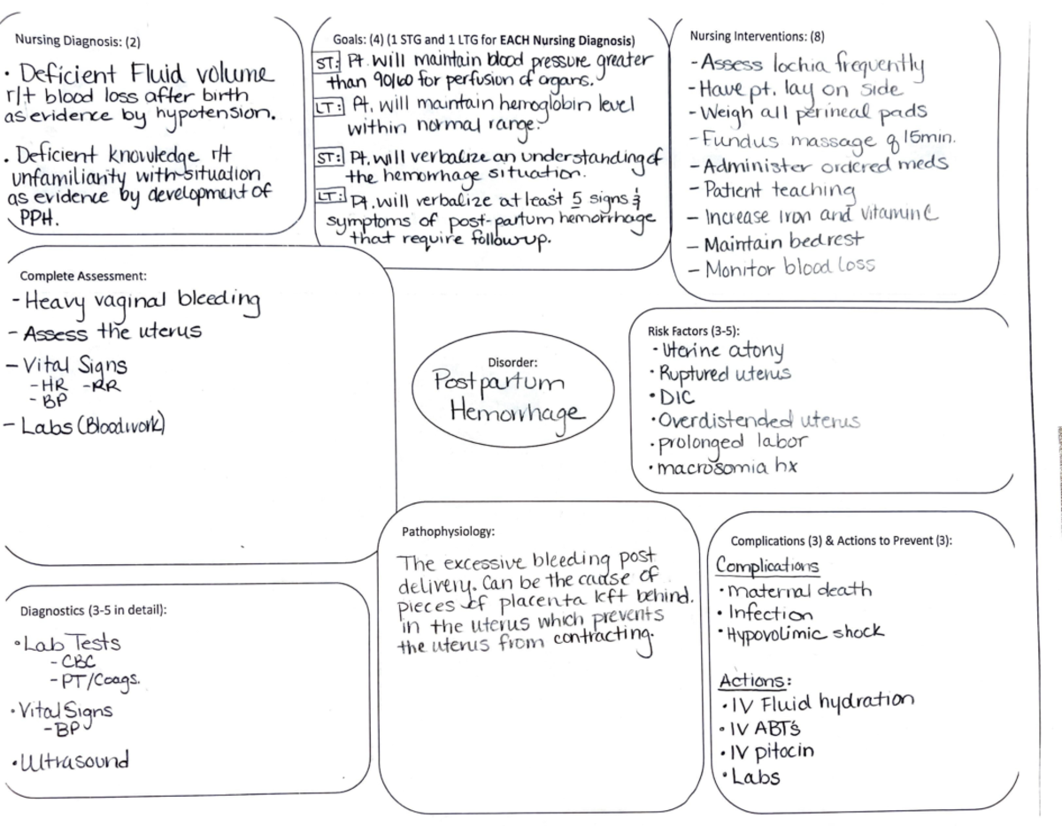 PPH- Concept Map - Nursing Diagnosis : (2) Goals : (4) (1 STG and 1 LTG ...