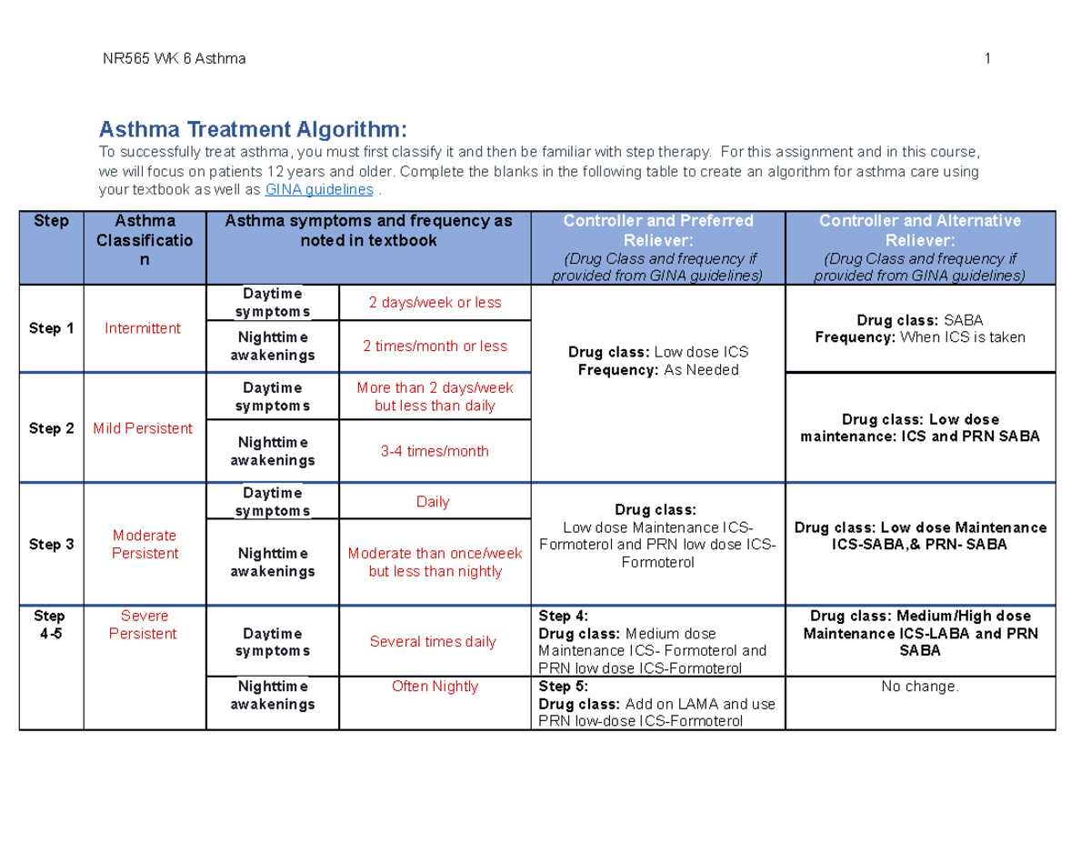 WK6 Asthma assignment:Biju - Asthma Treatment Algorithm: To ...
