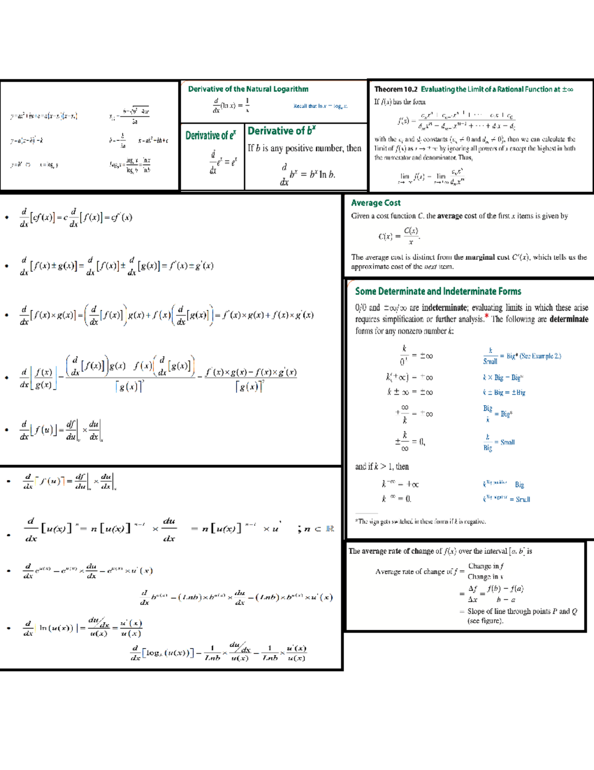 Cheat Sheet - Studocu