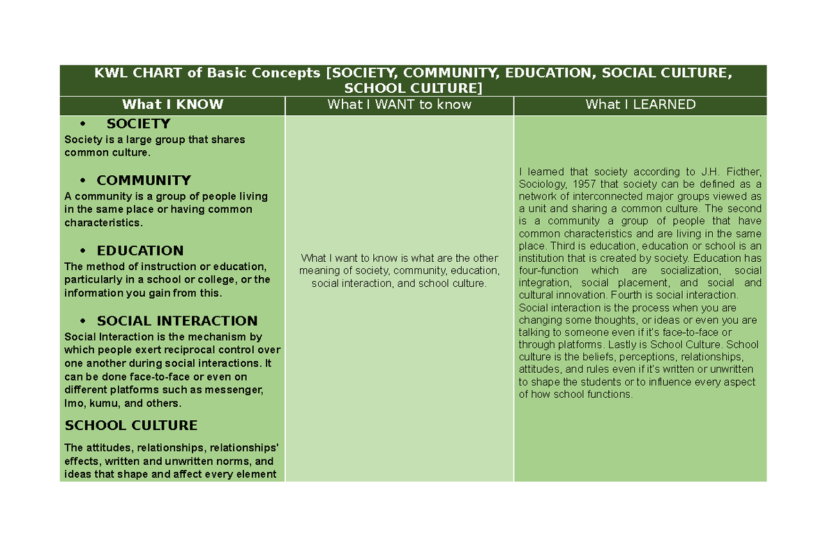 MT-#1-KWL Chart - Oville, Fredelyn - KWL CHART of Basic Concepts ...