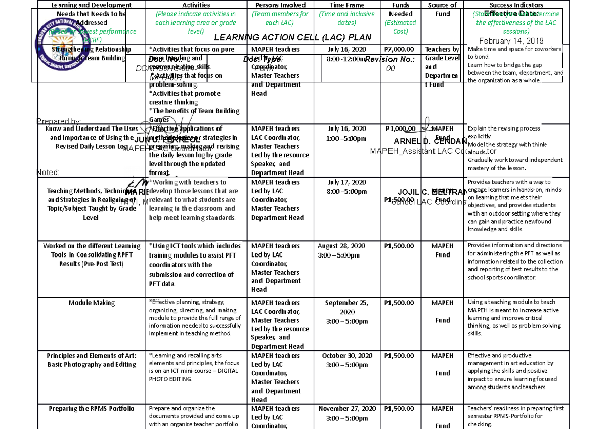 Action PLAN ON LAC SY 2020 2021 Mapeh Template - Prepared by: JUN U ...