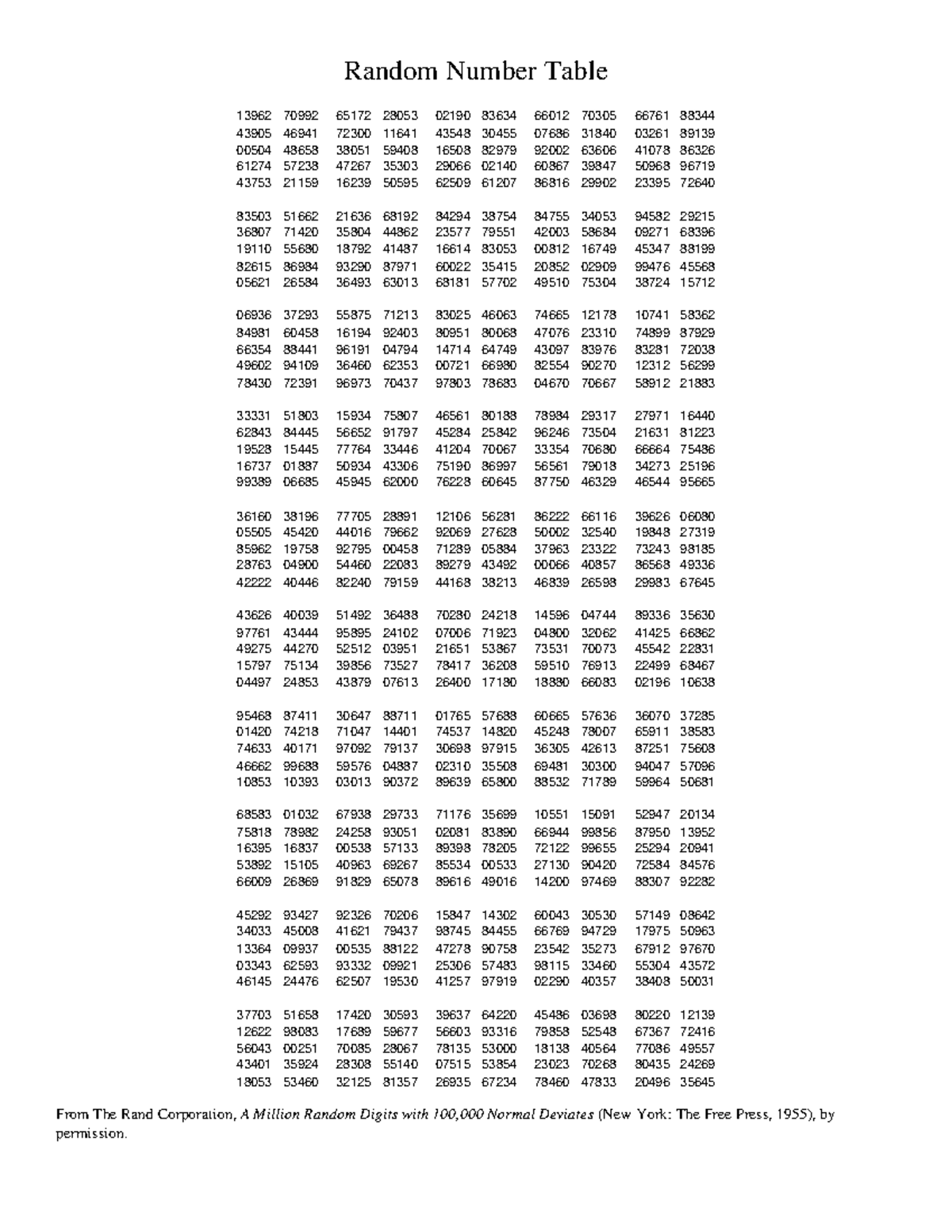 Tablern 2 - ㅤㅤㅤㅤ- Bachelors in natural science - Random Number Table ...