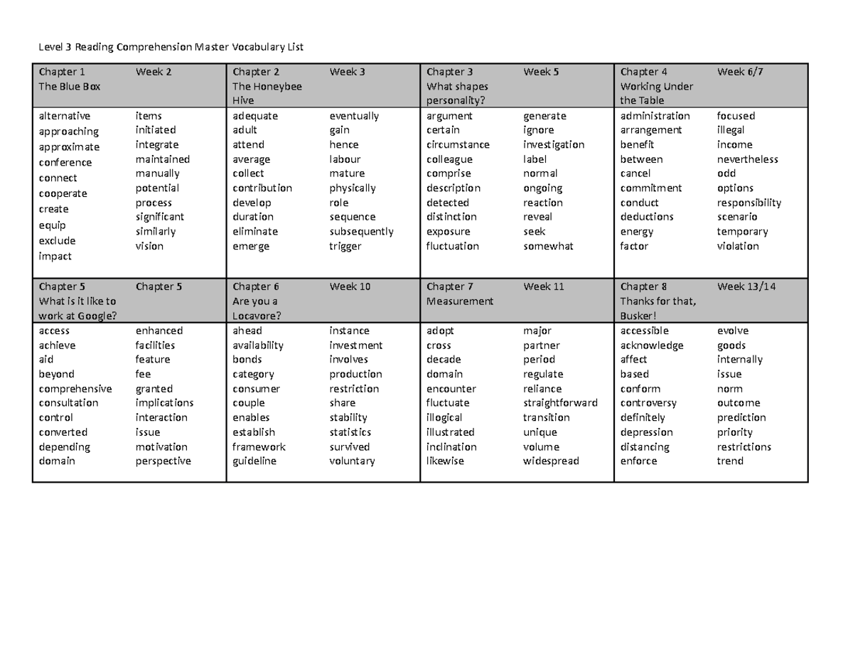 Vocabilary - Level 3 Reading Comprehension Master Vocabulary List ...